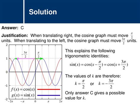 Ppt Mathematics Transformation On Trigonometric Functions Powerpoint