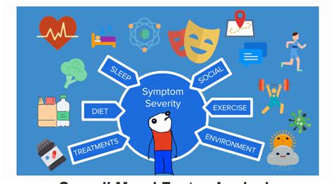 Root Cause Analyses Fdai