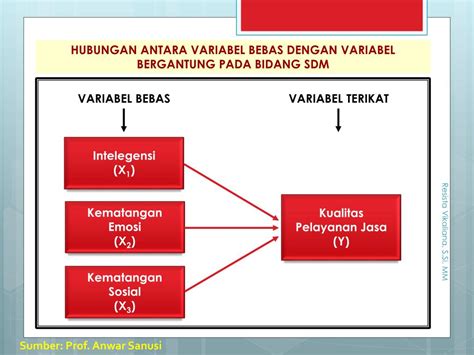 Ppt Variabel Dan Skala Ukur Variabel And Definisi O Perasional Variabel Powerpoint Presentation