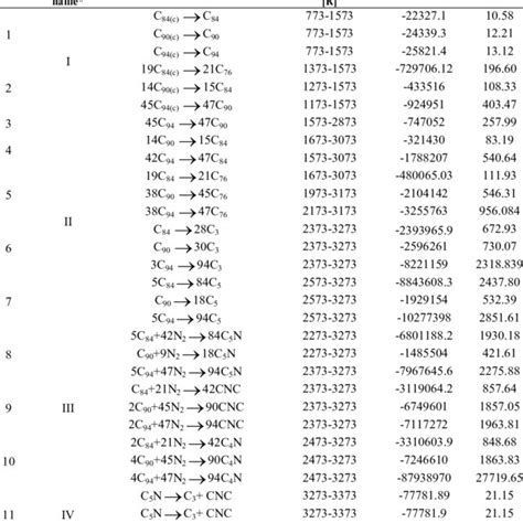 Thermal Processes Taking Place In С N N 2 Systems N 84 90 94 And