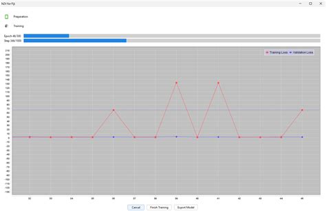 Noise2Void Model Training With GPU RTX 4000 Ada Issue Usage Issues
