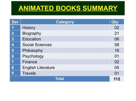 Animated Books Presentation For Officerpptx Animated Books Presentation For Officerpptx