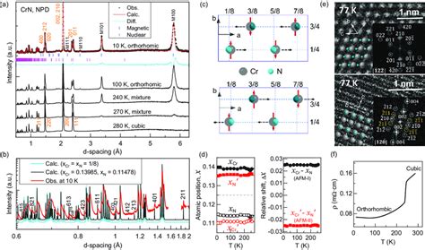 Low T Neutron Diffraction Resistivity Cryogenic Tem Measurements A