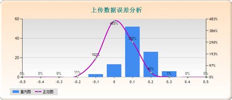 微软图表控件mschart Eyelike 博客园
