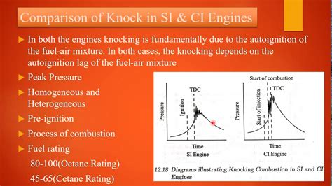 Comparison of knock in SI & CI Engine | Compare S.I & C.I Engine | Difference between SI & CI ...