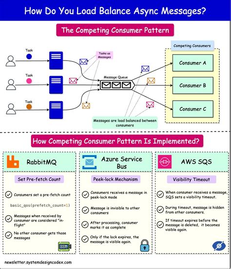 3 Must Know Event Driven Design Patterns For Interviews And Also Useful For Real World Projects