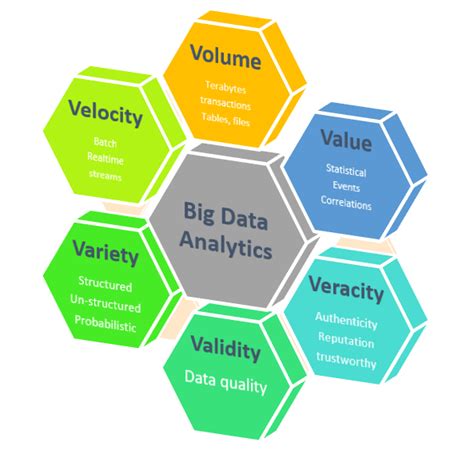 I Bidaas Data Curation Ingestion And Processing Layer Big Data Value