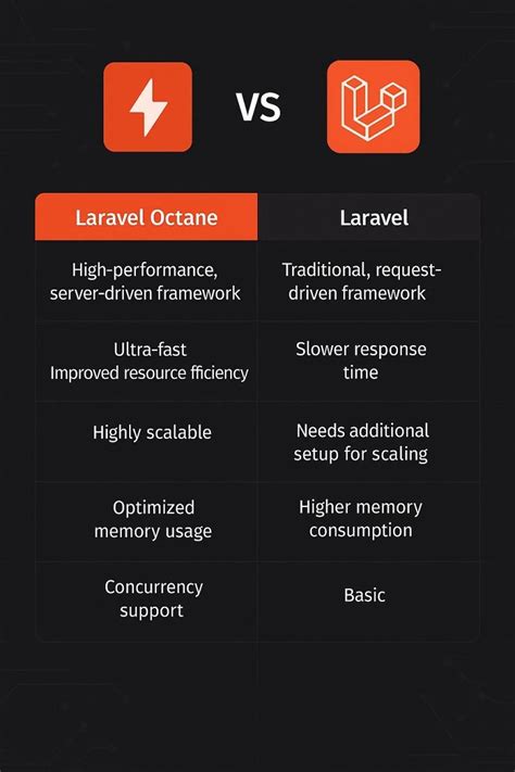 Php Laravel Phpdeveloper Laraveldeveloper Laraveltip Opensource