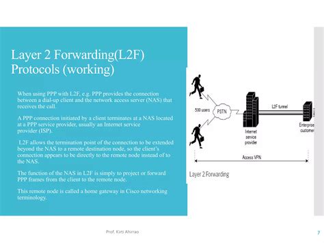 Network Access Layer Security Protocol Pdf