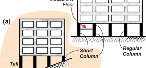 Seismic Dampers In Buildings Types Overview Structural Guide