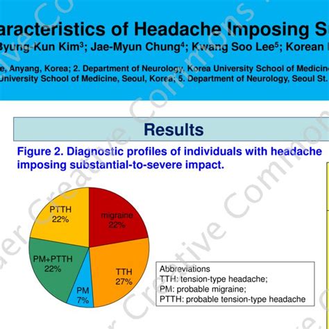 Hit 6 Scores Of Headache Patients Hit 6 Headache Impact Test 6