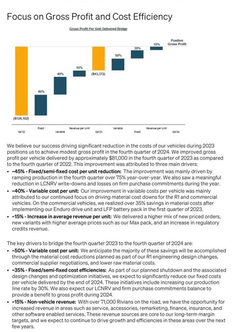 Path To Profitability Rrivnstock