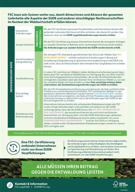 Eudr Fsc Deutschland