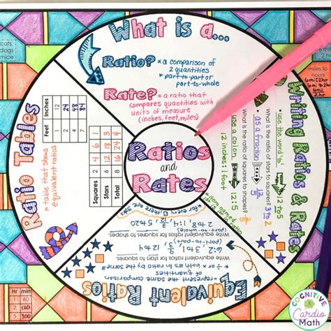 Tips For Teaching Ratios And Rates In 6th 7th And 8th Grade Math