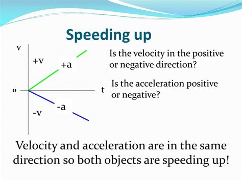 Ppt Interpreting Motion Understanding Acceleration Vs Time Graphs