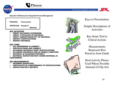 Ppt Procurement Quality Assurance Powerpoint Presentation Free