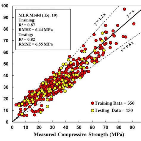 Datasets Used In The Modeling Process Download Scientific Diagram