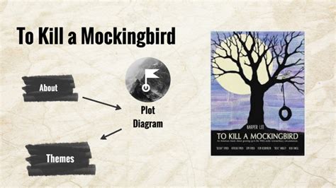 To Kill A Mockingbird Plot Diagram By Daniel Kim On Prezi