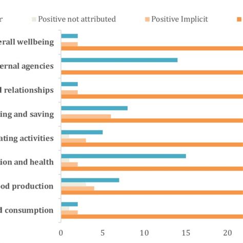 Example Coded Transcript Download Scientific Diagram