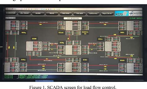 Figure 1 From A New Mathematical Approach And Heuristic Methods For Load Forecasting In Smart