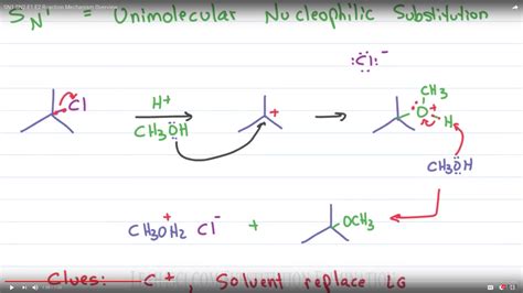 Sn2 Rxn Map Screenshot Map Chart
