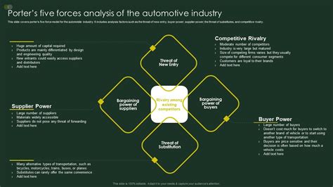 Global Automobile Sector Overview Porters Five Forces Analysis Of The Autom