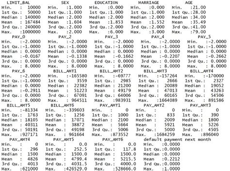 Github Nitingour1203credit Card Default Prediction If You Miss Payments Or You Dont Pay The
