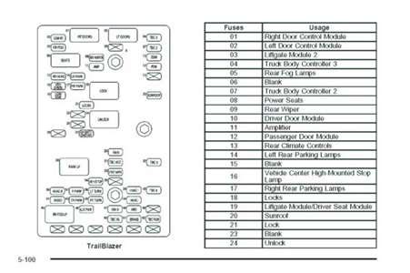 Solved 2004 Trailblazer Fuse Box Picture 2004 Chevrolet Trailblazer