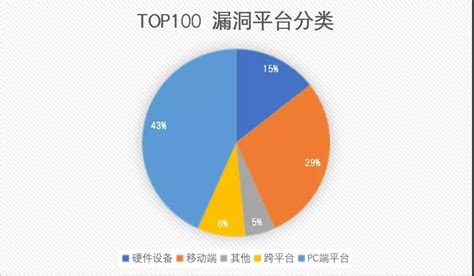 新闻中心 天融信教育