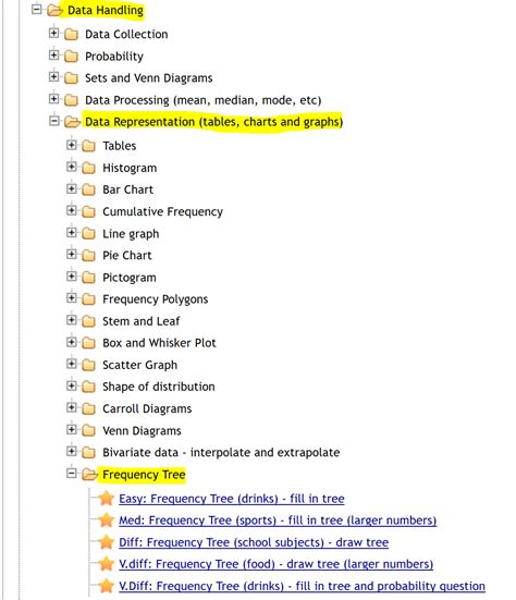 Frequency Trees New Questions Mathster