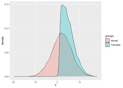 Chapter Censored And Truncated Data Econometrics For Business Analytics