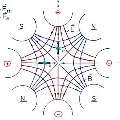Pdf Aberration Correction In Electron Microscopy