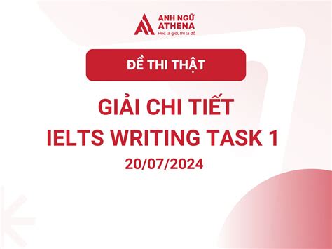 Bài Mẫu đề Thi Thật Ielts Writing Task 1 Ngày 20072024