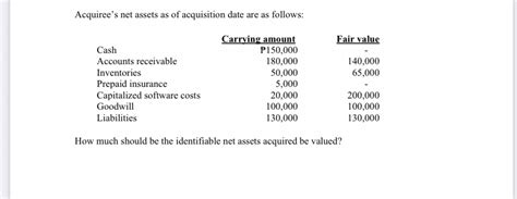 Solved Acquirees Net Assets As Of Acquisition Date Are As
