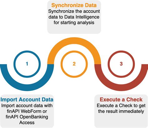 Introduction To Checks