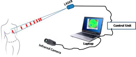 A Typical Experimental Setup For The Proposed Frequency Modulated Download Scientific Diagram