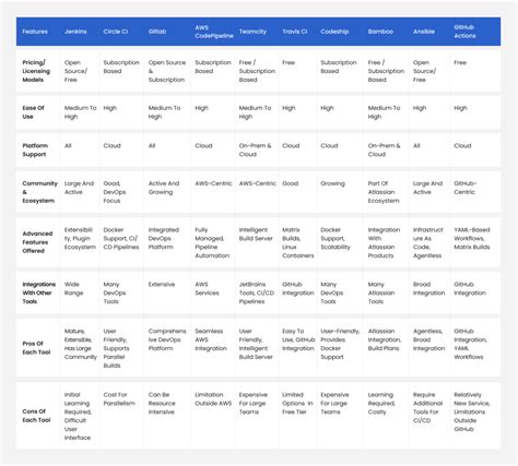 10 Cicd Tools You Must Know 2024