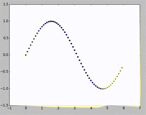 Python 动态曲线图 Python Plot动态mob64ca13f9a97c的技术博客51cto博客