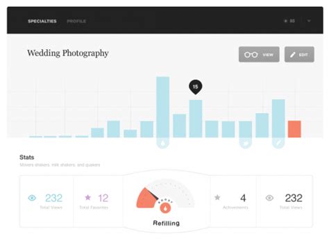 Amazing Admin Dashboard Design Inspiration WPJournals