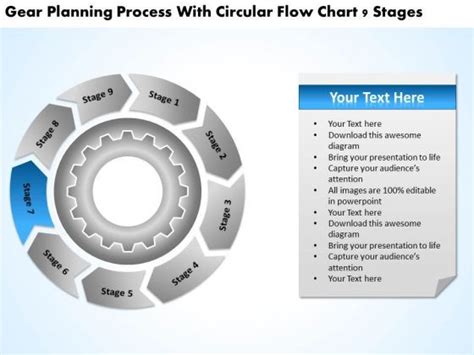 Process With Circular Flow Chart Stages Business Plan Layout Template PowerPoint Slides
