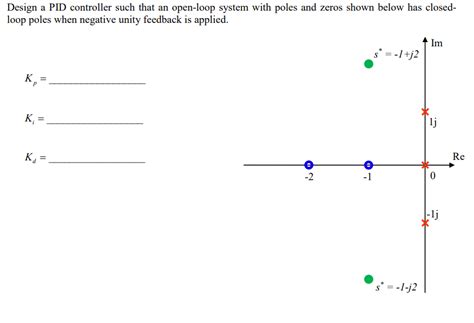 solved design a pid controller such that an open loop system