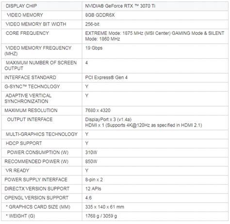 Купить Видеокарта MSI GeForce RTX 3070 Ti Gaming X T: отзывы, фото и ...
