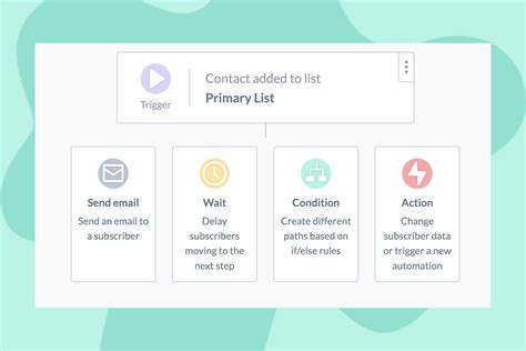 How To Create An Automated Email Welcome Series The Emailoctopus Blog