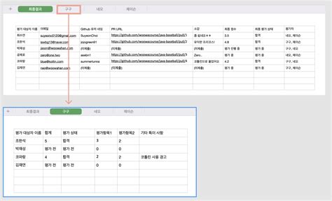 평가 결과 시트에 평가자별로 시트를 생성한다 · issue 702 · woowacourse service apply · github