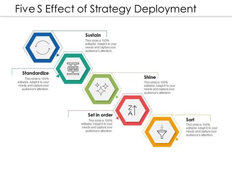 Five S Effect Of Strategy Deployment Powerpoint Shapes Powerpoint