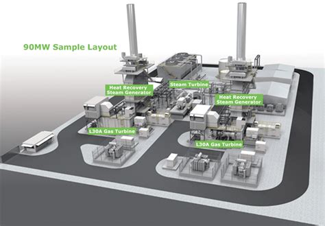 Combined Cycle Power Plant Vn Industry