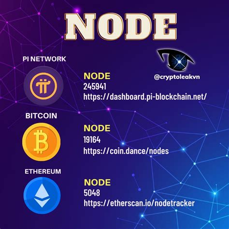 Node Blockchain Là Gì Tìm Hiểu Cách Hoạt Động Và Vai Trò Trong Hệ Sinh