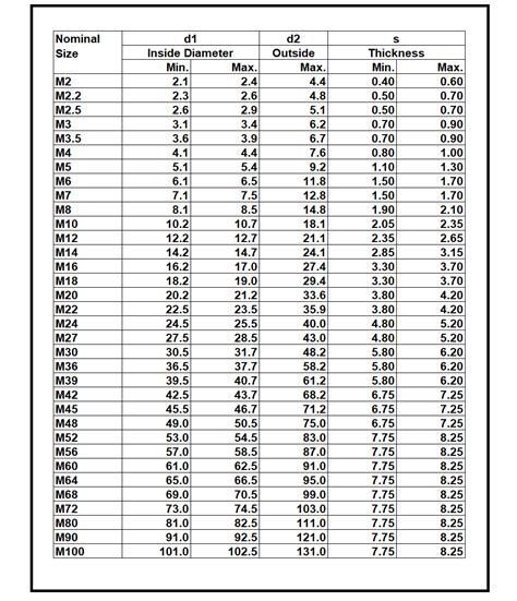 Spring Washer Nomenclature At Jimmy Ashman Blog