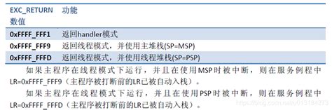手把手教你查找stm32 hardfault handler调试及问题方法 at32 定位 hardfault 问题 csdn博客
