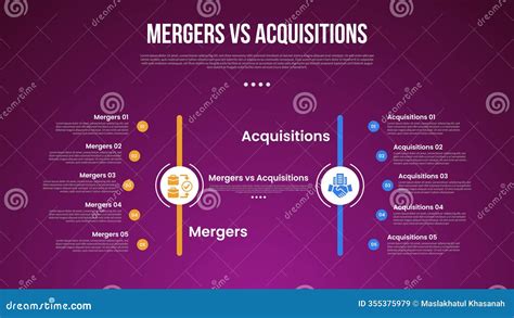 Business Mergers Vs Acquisitions Infographic For Comparison Data With